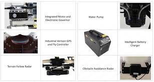 Service and Repair - skytechnz